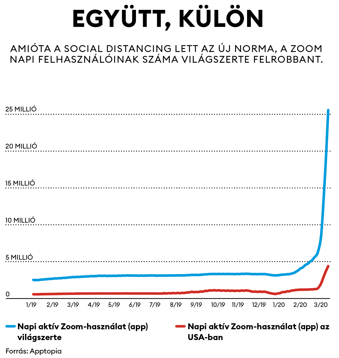 Zoom-boom! - Forbes.hu