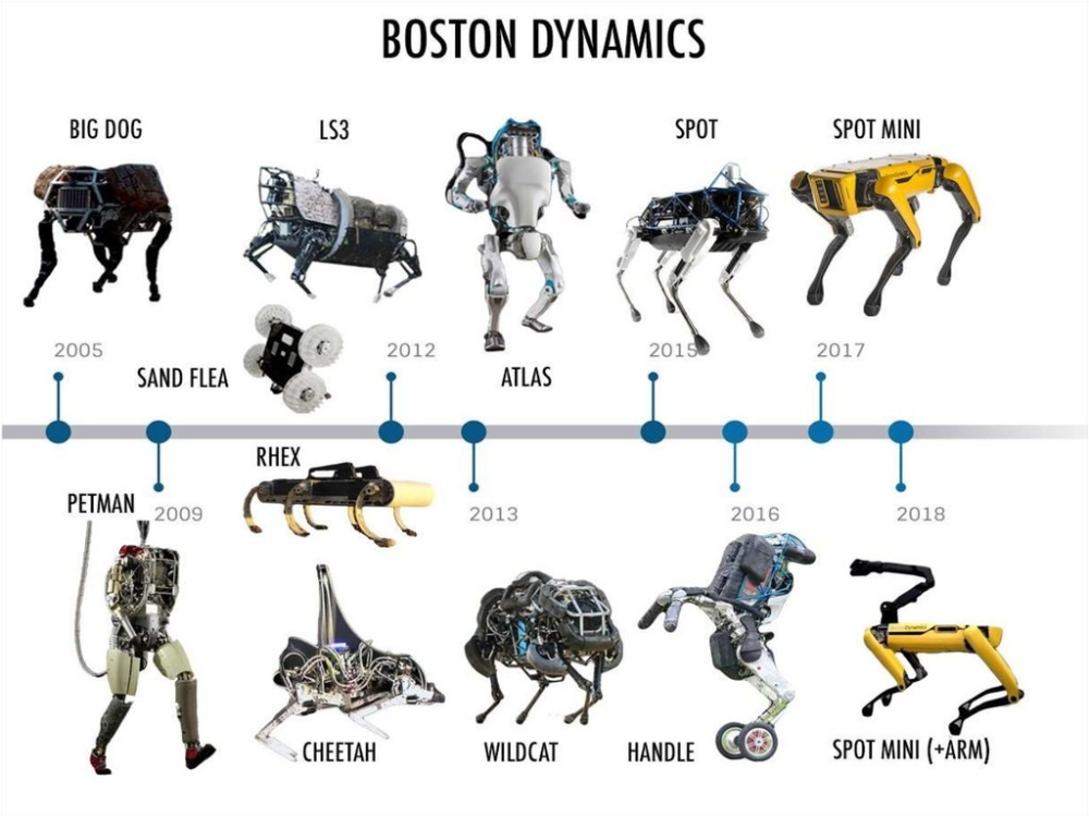 Már hátraszaltóznak is a Boston Dynamics emberszerű robotjai - Forbes.hu Már hátraszaltóznak is a Boston Dynamics emberszerű robotjai - Forbes.hu