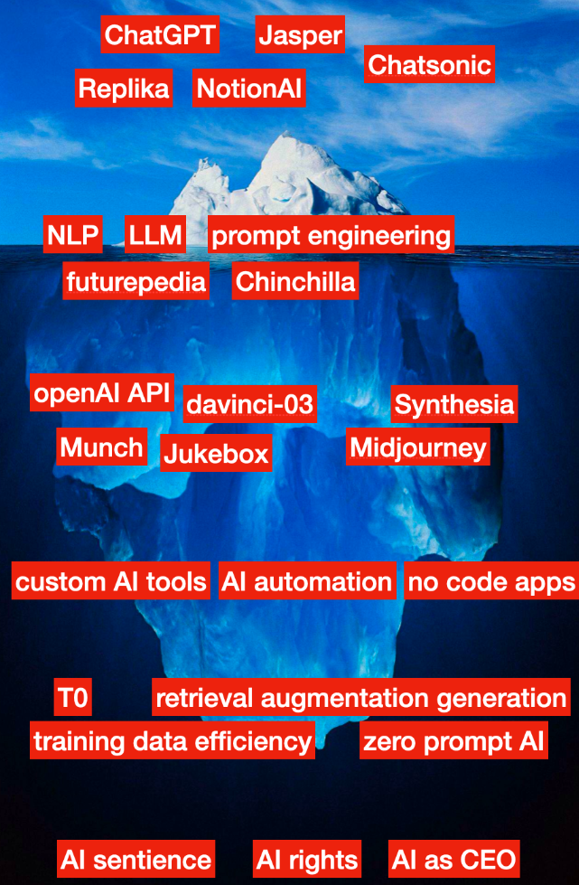 A ChatGPT a mesterséges intelligencia kapudrogja – interjú - Forbes.hu