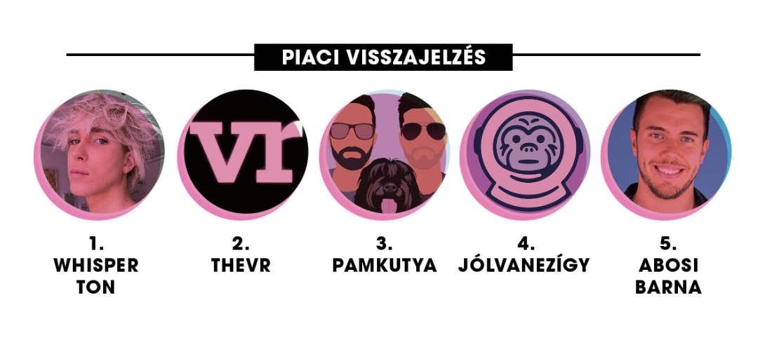 Csingisz az év újonca, Whisper Ton pedig a szakmai zsűri győztese a ...